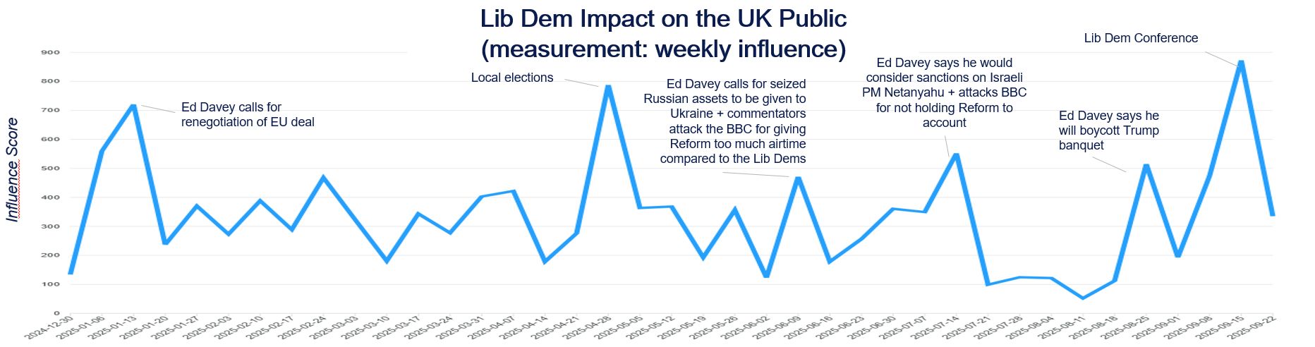 Reviewing the Lib Dem Conference | MHP Group